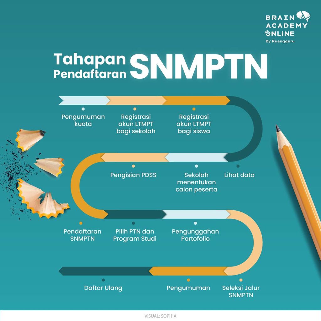 Penting! Tips Meningkatkan Peluang Lolos di SNMPTN 2022